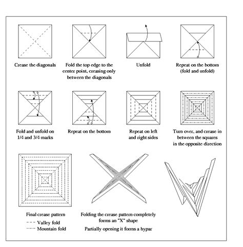 Hyperbolic Paraboloids Denise