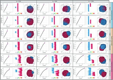 3d structures of simulated tumors with a single strong driver mutation