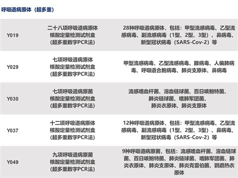 数字pcr检测试剂盒清单 上海小海龟科技有限公司官网 数字pcr及等温扩增仪器试剂的研发生产销售和服务 小海龟科技