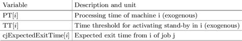 Table 1 From Metadata Of The Chapter That Will Be Visualized In Springerlink Semantic Scholar