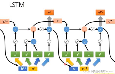 【recurrent neural network rnn 】循环神经网络——李宏毅机器学习阅读笔记 李宏毅机器学习笔记循环神经网络 csdn博客