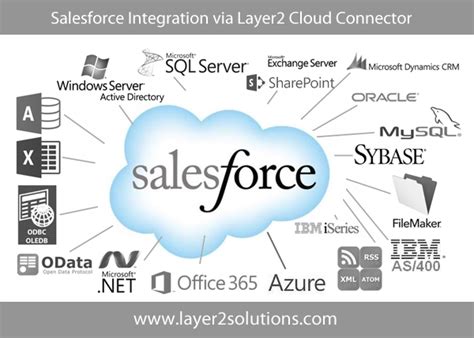 salesforce integration with office 365 sharepoint and others
