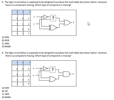 Solved 1 The Boolean Function Fx Y Z Xyz X Z