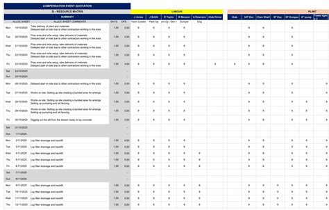 The Ultimate NEC Compensation Event Template WebQS