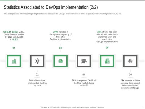 Different Aspects That Decide Devops Success It Powerpoint Presentation Slides Presentation