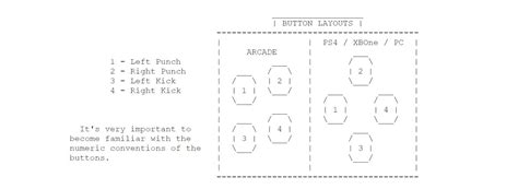 Tekken 7 How To Play On Playstation Xbox One And Pc Dashfight