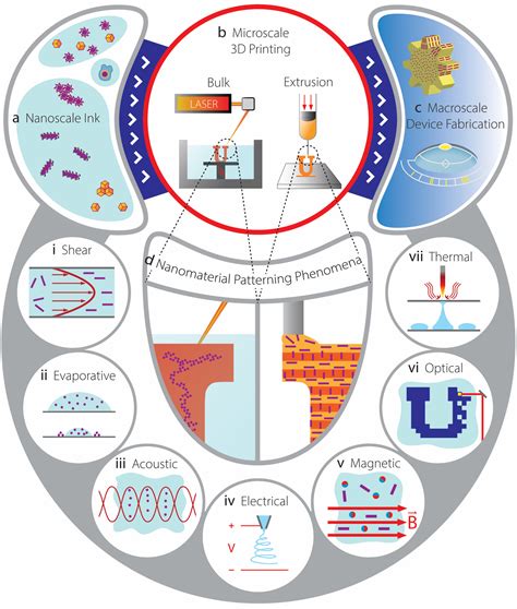Publications Kong Research Group