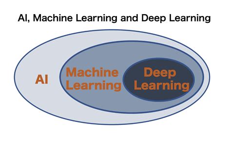 visual interactive programming with ai 3 getto serafim