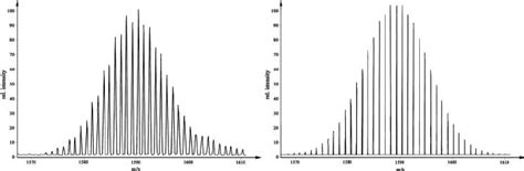 Measured Left And Calculated Right Isotopic Pattern Of The Download Scientific Diagram