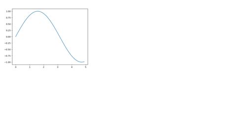 ブラウザでpythonを動かしてみた【pyscript】