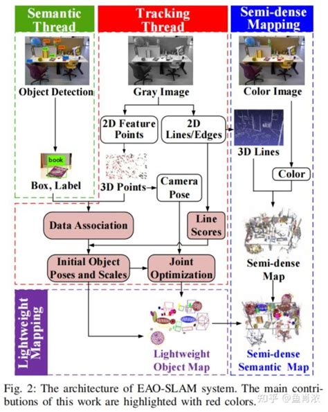 论文精读：eao slam monocular semi dense object slam based on ensemble data