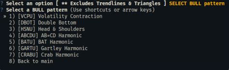 GitHub BennyThadikaran Stock Pattern A Python CLI Tool To Scan Detect And Plot Stock Chart