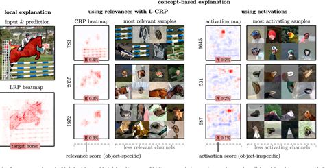Revealing Hidden Context Bias In Segmentation And Object Detection