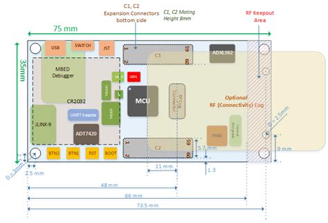 Introduction Analog Devices Wiki