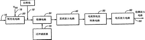 Single Ended Current Sense Amplifier Eureka Patsnap Develop Intelligence Library