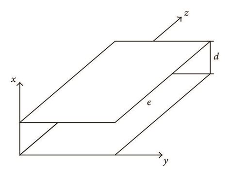 Waveguide Diagram Composed Of Two Parallel Planes Download
