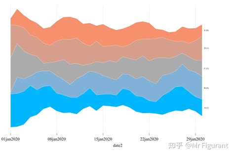 Stata学习：如何绘制流图 Streamplot ？ 知乎