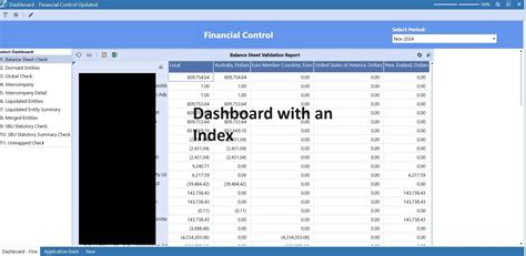 Performance Of Tabbed Dashboard Vs Index Type Dashboard Onestream Community