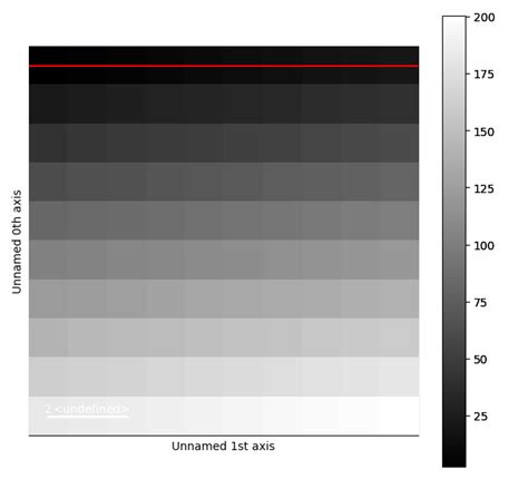 Transforms And Units — Hyperspy 240dev88gaa2c3c7da Documentation