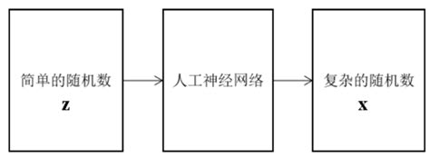编码器 解码器架构卷积神经网络构造而来的 Encoder Decoder Csdn博客