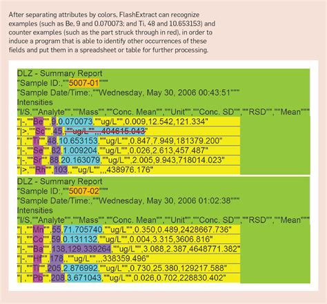 Automating Data Science Communications Of The Acm