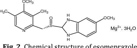 Figure 2 From Rp Hplc Method For Simultaneous Estimation Of Esomeprazole Magnesium And