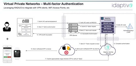 Five Simple Rules For Implementing Vpn For The Remote Workforce
