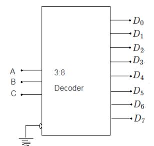 GitHub R Udayakumar Ex Encoder Decoder