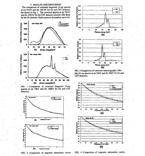 Figure 1 From Some Diagnostic X Ray Spectra And Exposure Measured Using Cdznte Detector
