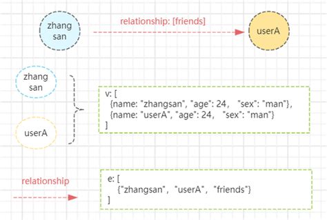 干货收藏！基于spark Graphframes的社交关系图谱项目实战 云社区 华为云