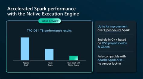 Native Execution Engine Available At No Additional Cost Microsoft