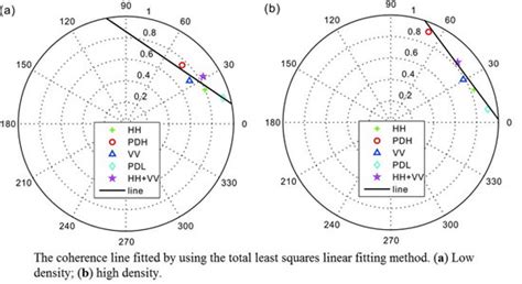 Remote Sensing Free Full Text The Impact Of Forest Density On Forest Height Inversion