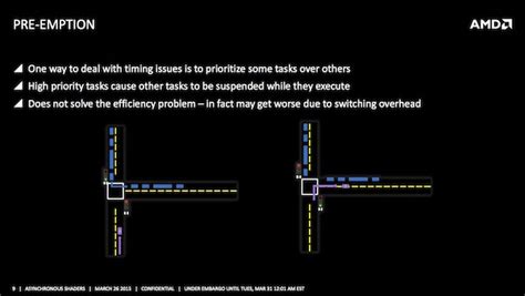 Asynchronous Shader Sollen Amd Grafikkarten Weiter Beschleunigen Hardwareluxx