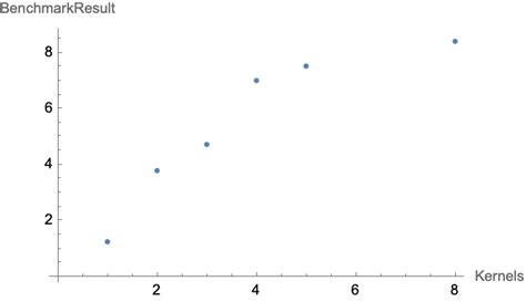 Wolfram Engine Multiple Cores And Benchmarking On M1 Mac Rmathematica