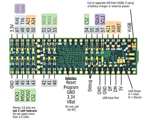 Teensy And Teensy Pinouts For C Language And Arduino Software Arduino Language Reference