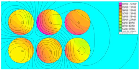 Energies Special Issue Power System Simulation Control And Optimization