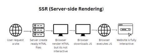 Giới thiệu về NextJS Phần MarketEnterprise Vietnam