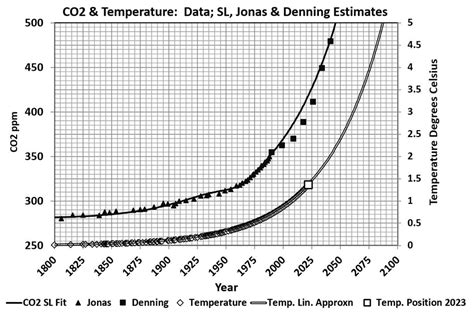 The Multi Wave Skew Logistic Process Applied To The Uk Covid 19