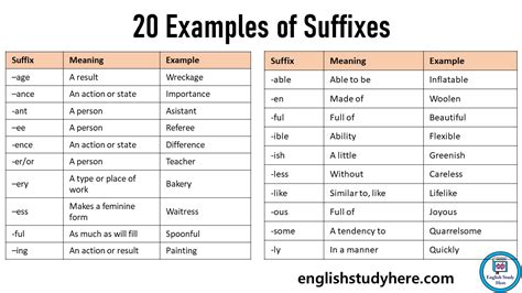 Common Suffixes In English With Meaning And Examples 47 Off