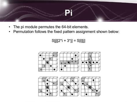 Algorithm Design How Many Primitive Cryptography Operations Are There