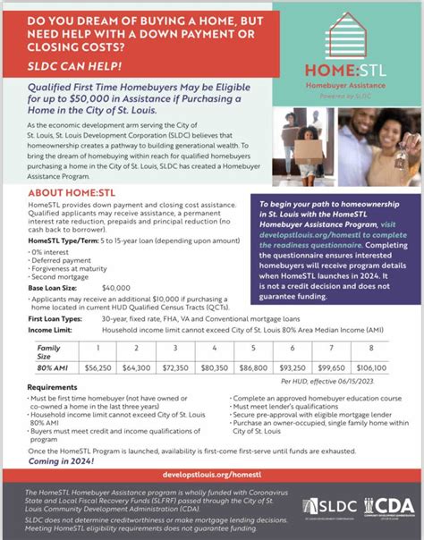 St Louis Development Corporation Sldc On Linkedin Sldc Is Recruiting Mortgage Lenders For