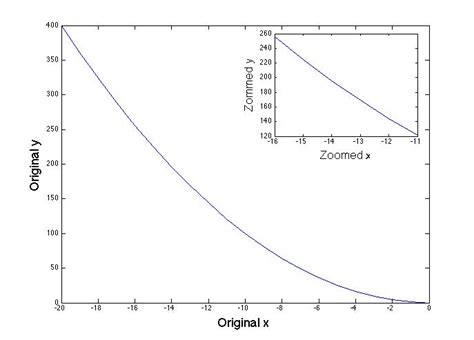 Align Inset In Matlab Plot To The Right Stack Overflow
