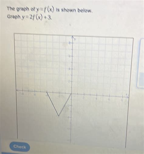 The Graph Of Y F X Is Shown Below Graph Y 2f X 3 [math]