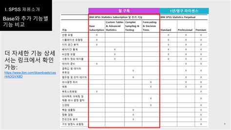 Ibm Spss Statistics Subscription 월 구독 견적서 안내 Pptx