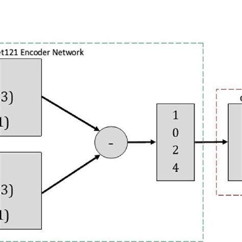 Title Baseline Network Architecture Download Scientific Diagram
