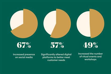 Deepak Chaudhary On Linkedin Digitalmarketing B2b Blockchain Communications Communications