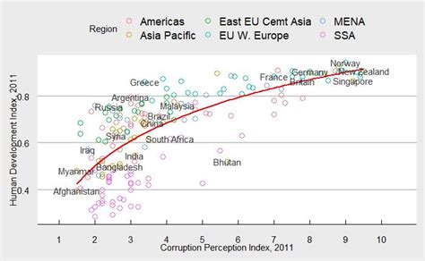Habibur Rahman On Linkedin Here I Do Visualization Using R Programming