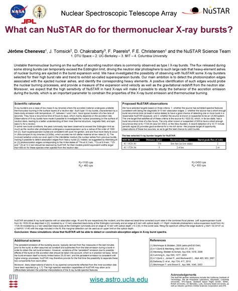 Nuclear Spectroscopic Telescope Array What Can Nu Star