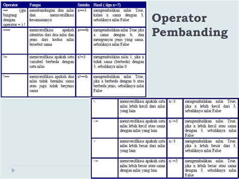 Ppt Praktikum Java Script Powerpoint Presentation Free Download Id