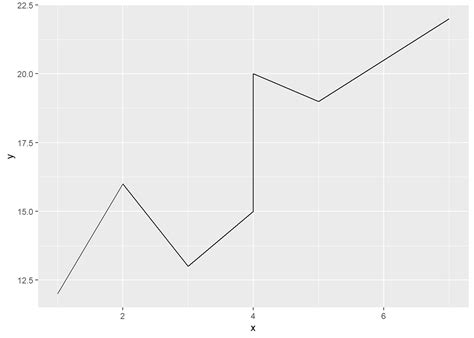 Visualizing Associations